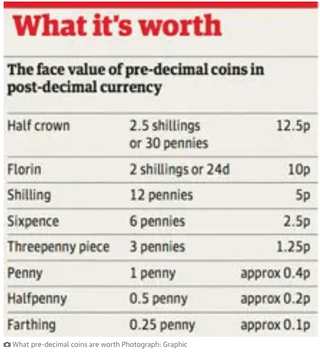 Cost of a Woman’s Clothing in the Regency Era | Every Woman Dreams…